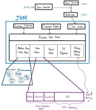 Java Virtual Machine
