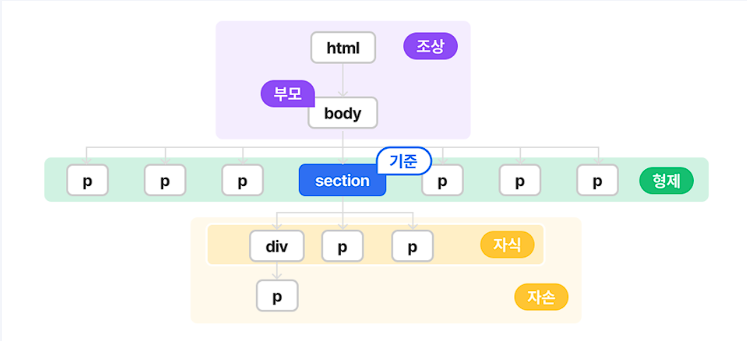 CSS(Cascading Style Sheets) part-1