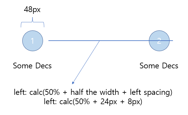 Stepper Component 만들기