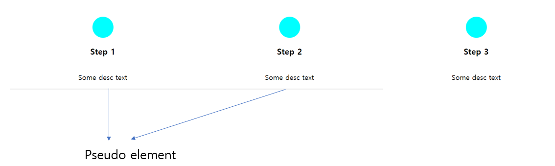 Stepper Component 만들기