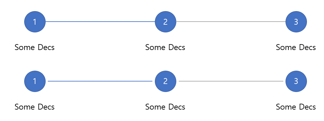 Stepper Component 만들기