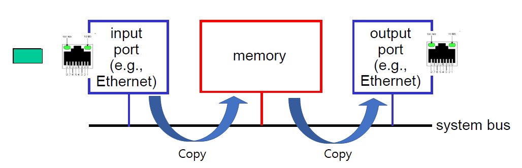 Network Layer