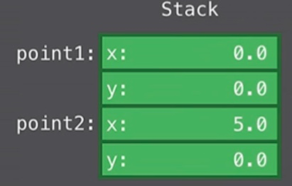 Understanding swift performance