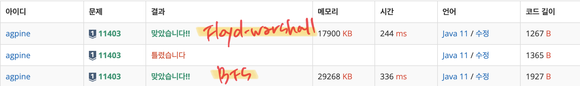 [Boj 11403] 경로 찾기