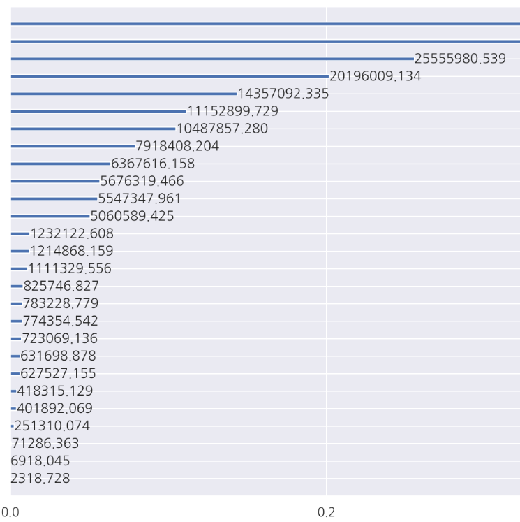LightGBM feature importance LightGBM feature importance