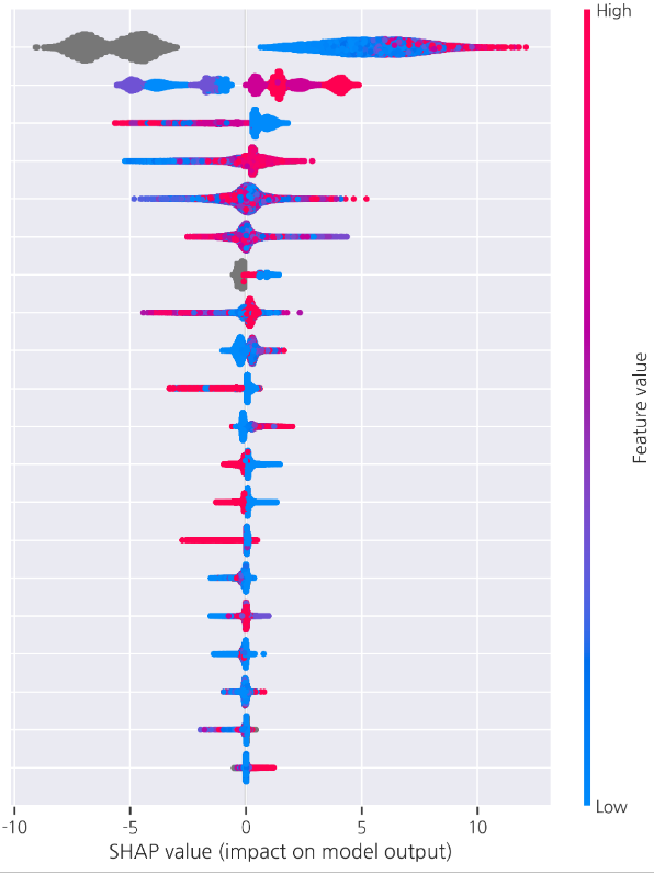 LightGBM feature importance
