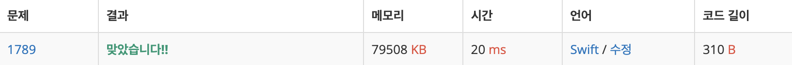 [알고리즘/Swift/Greedy] BaekJoon 1789. 수들의 합