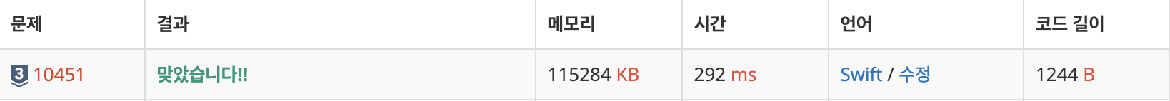 [알고리즘/Swift/DFS&BFS] BaekJoon 10451. 순열 사이클