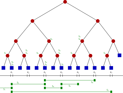 Segment Tree