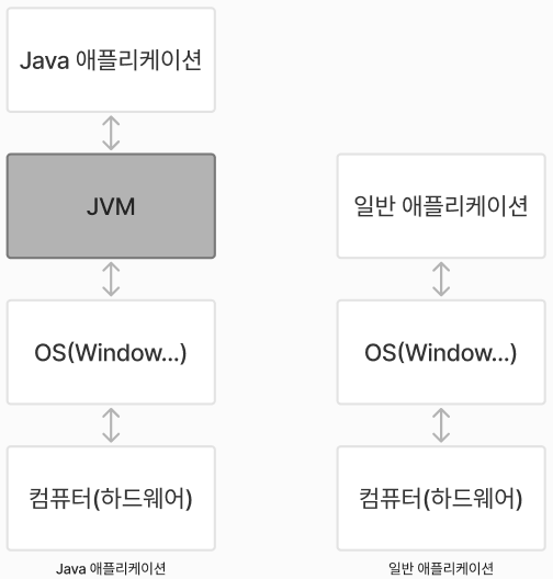 Java Virtual Machine (1)