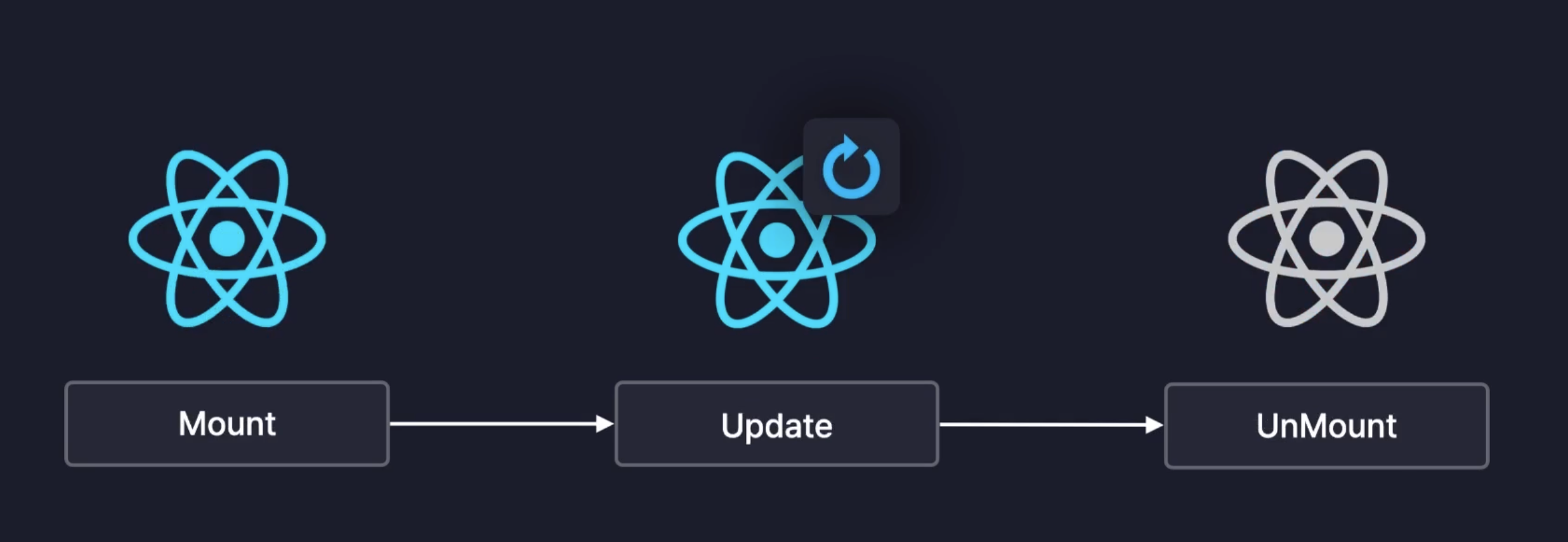 [React] 라이프 사이클(Life Cycle)