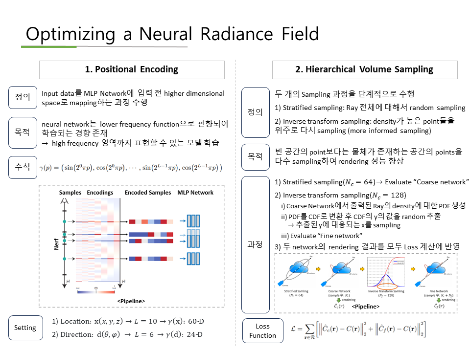 [논문리뷰] NeRF: Representing Scenes as Neural Radiance Fields for View Synthesis (Ben Mildenhall ...