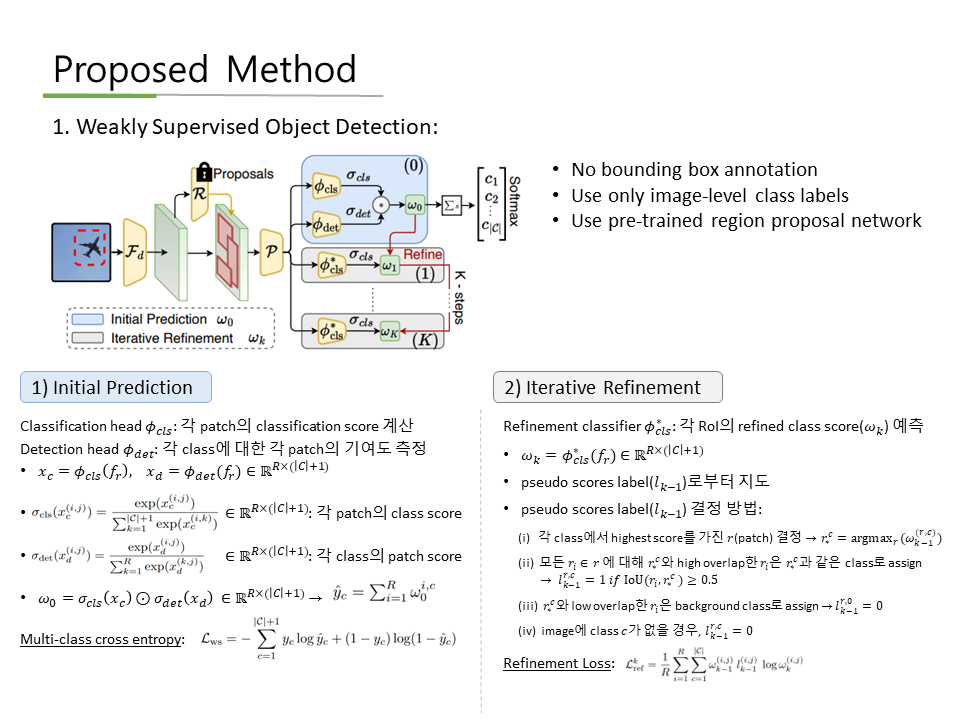 [논문리뷰] What Can Human Sketches Do for Object Detection? (P.N. Chowdhury ...