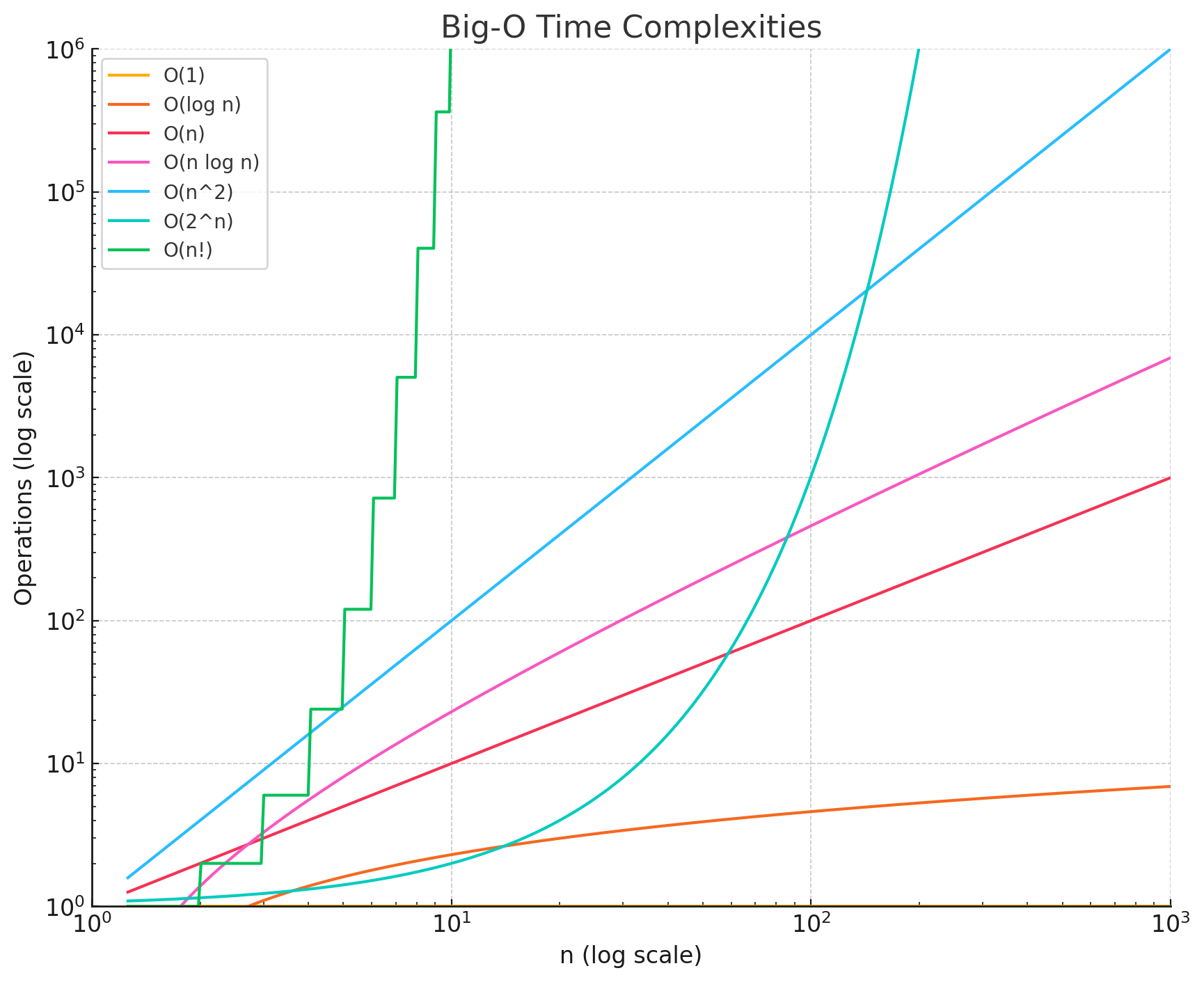 시간 복잡도, Big-O 표기법 (Big-O Notation)