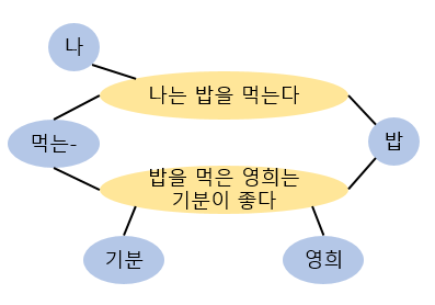 BertGCN: Transductive Text Classification by Combining GCN and BERT
