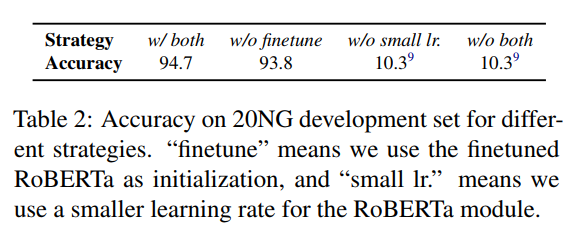 BertGCN: Transductive Text Classification by Combining GCN and BERT
