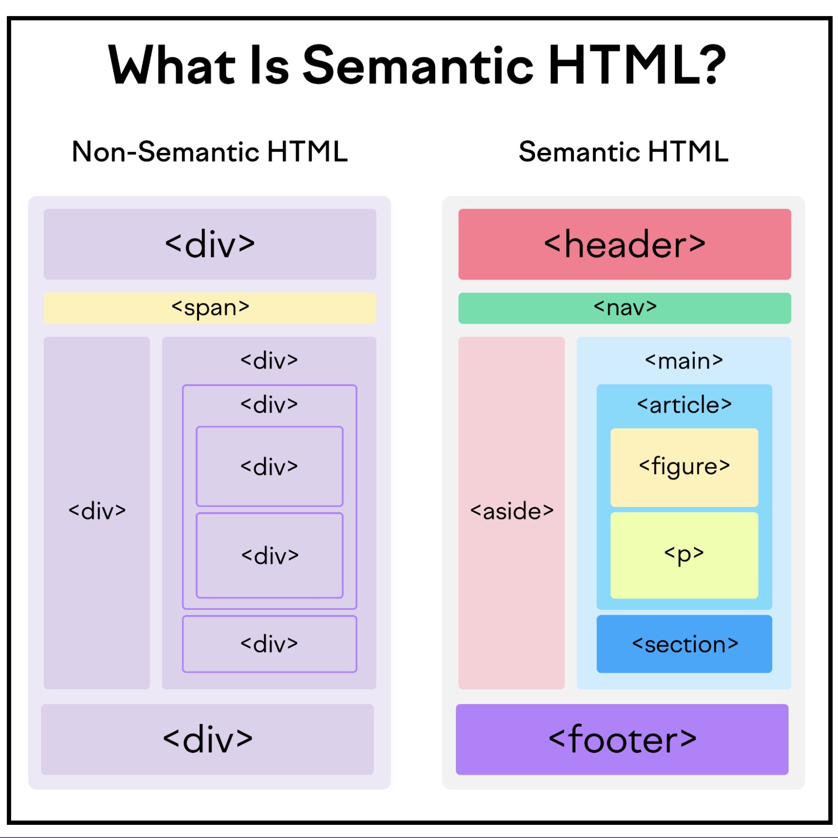 [HTML] Semantic Tag