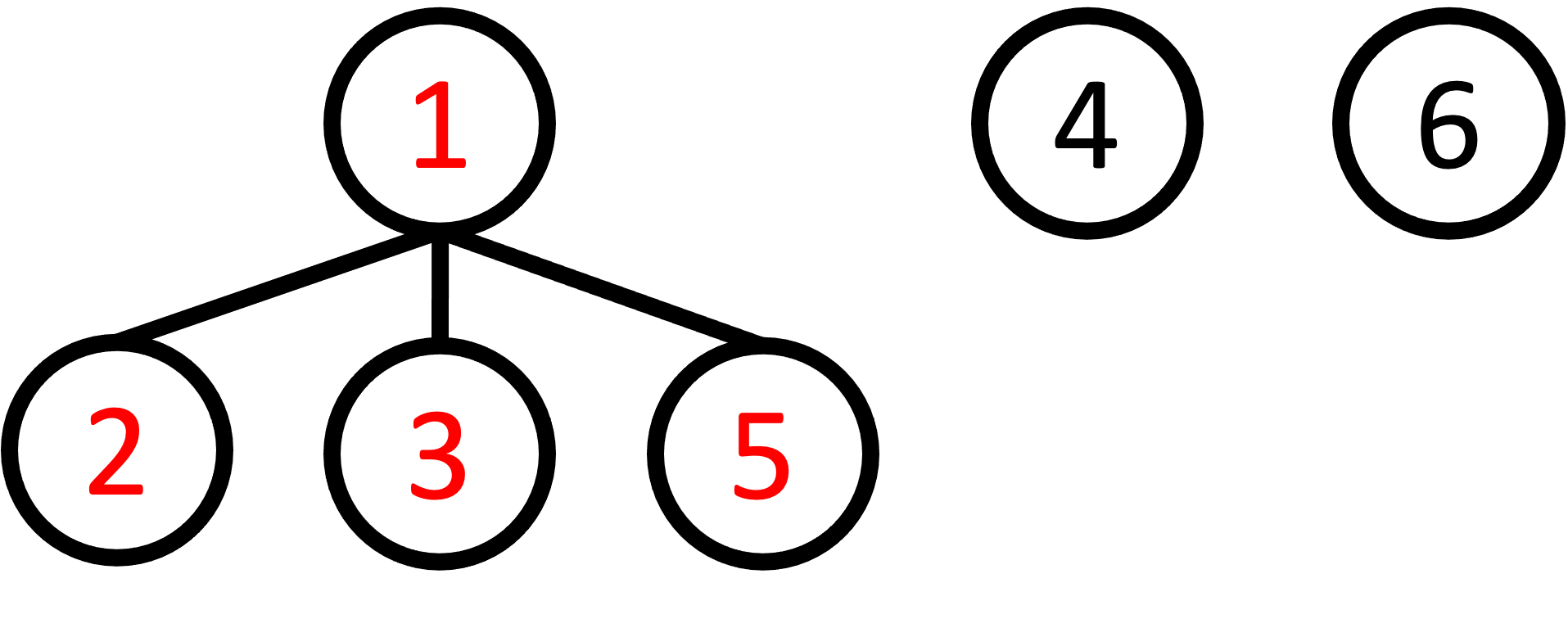 BOJ 1717 (집합의 표현)