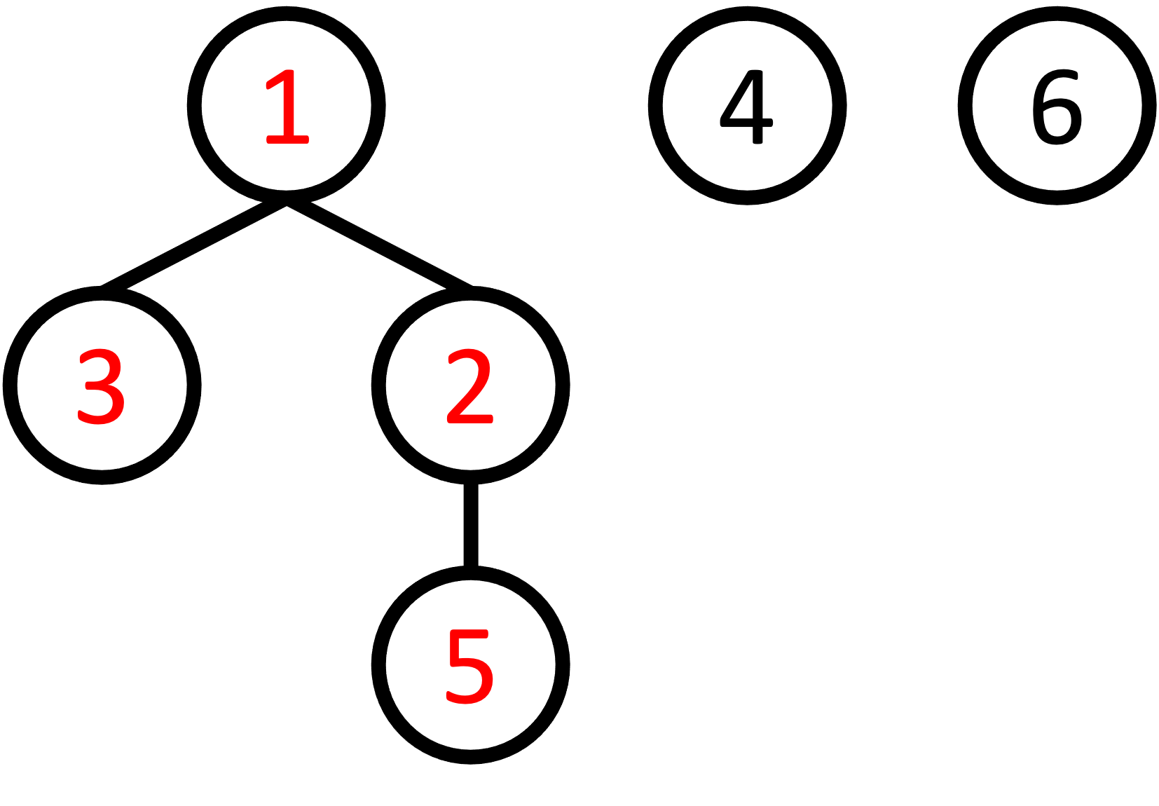 BOJ 1717 (집합의 표현)