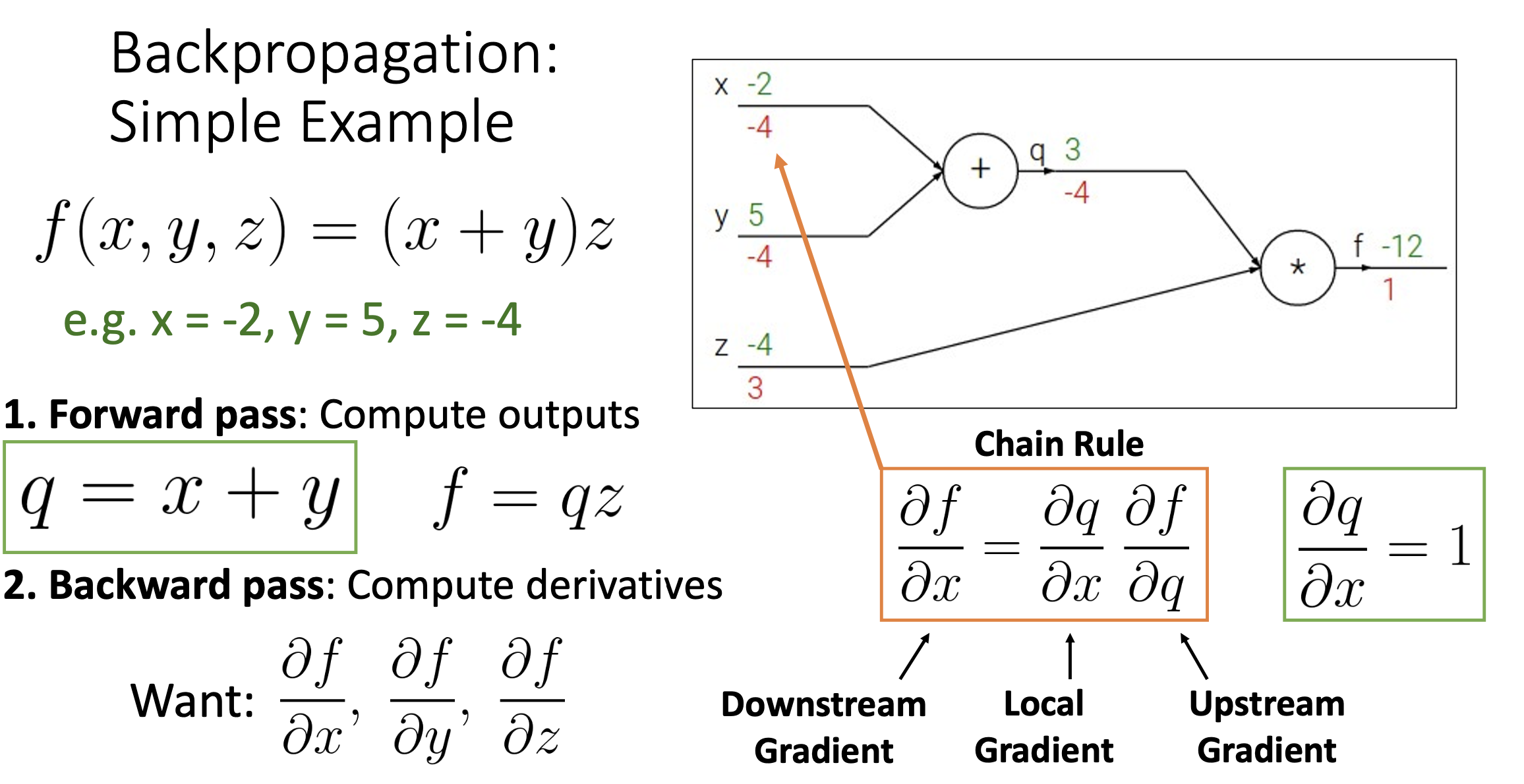 DL4CV lecture 6: Backpropagation