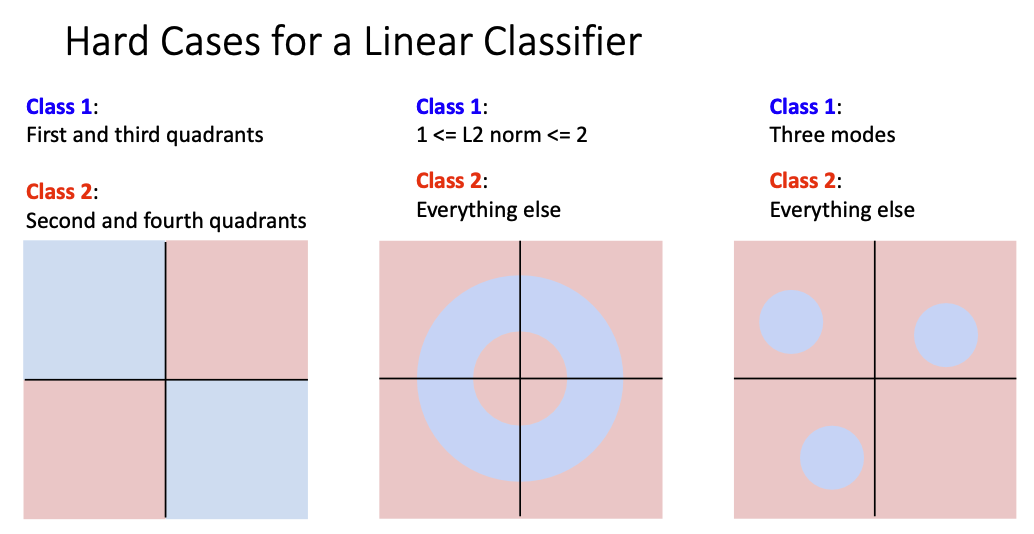 DL4CV lecture 3: Linear Classifiers