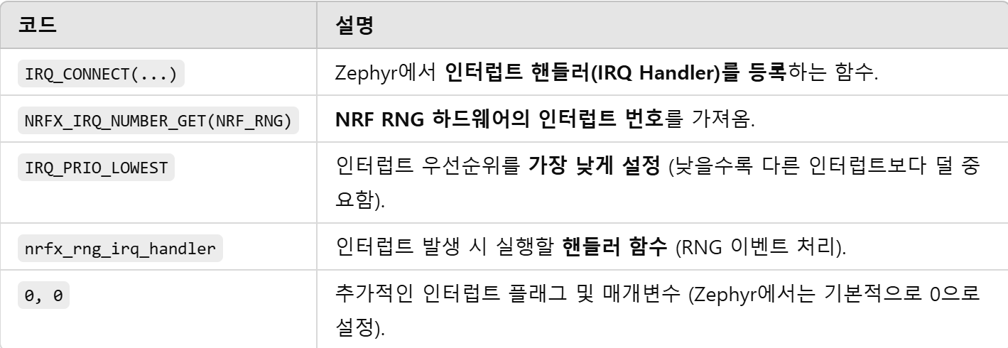 nrfx - TRNG (True Random Number Generator)