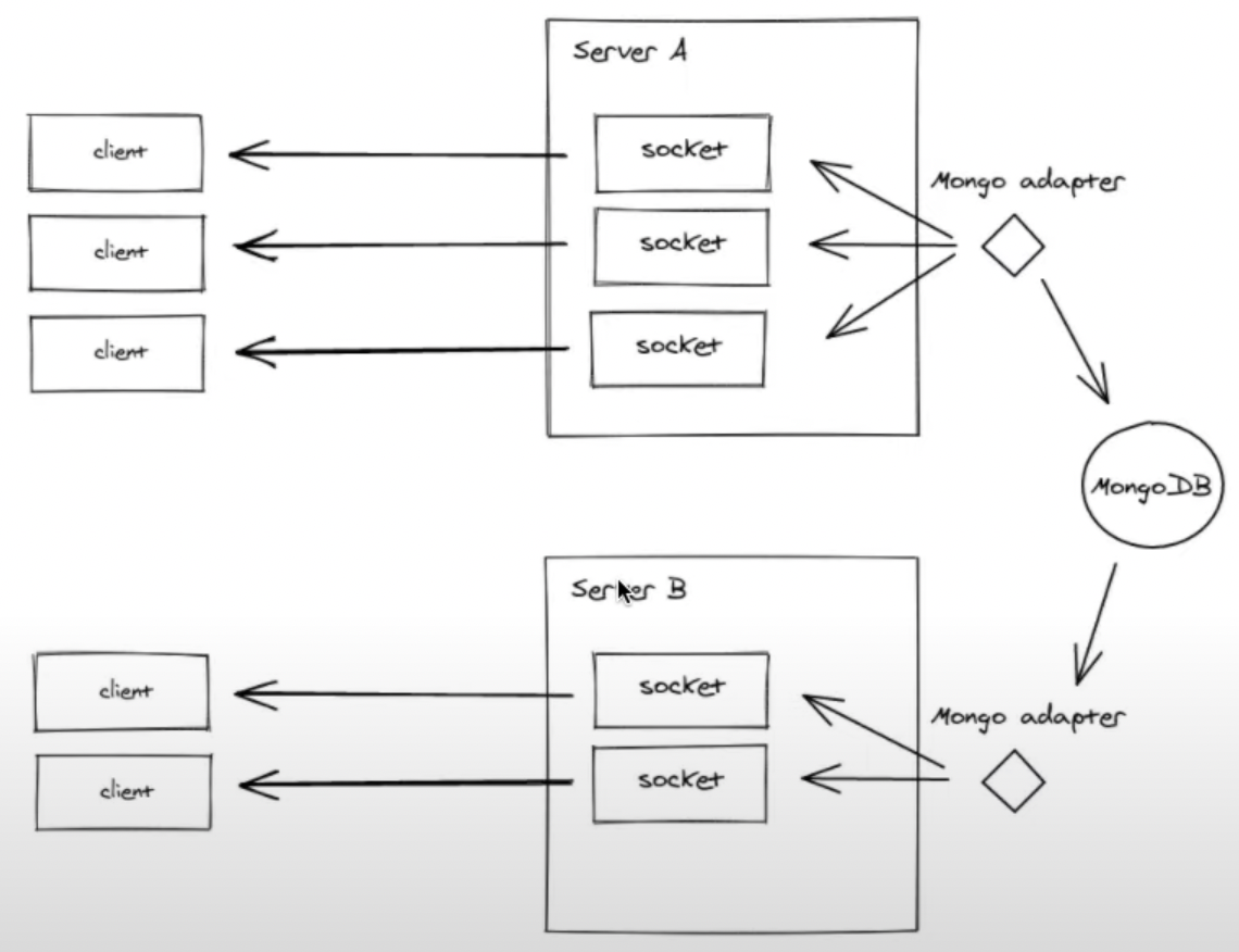 #2.8 - 1 Room Count part One