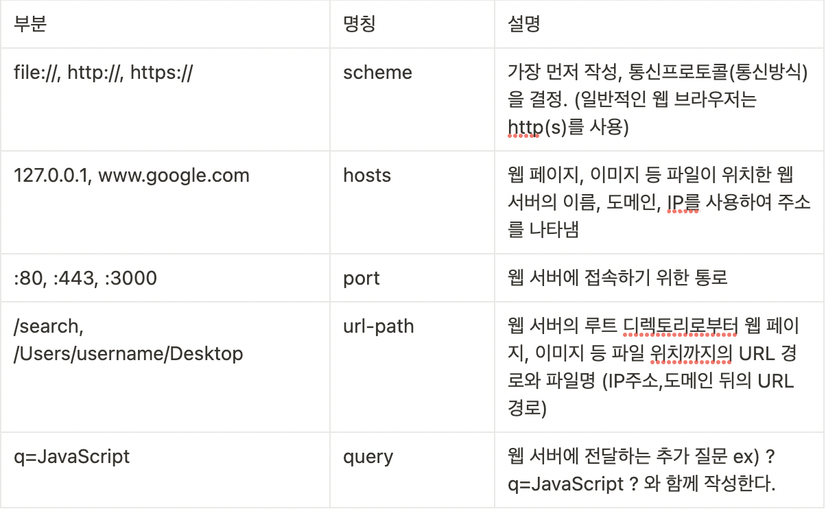 akdcl1124 (HeeDong-log) - velog