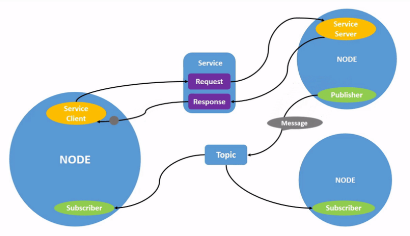 [ROS2 Beginner 1]rqt, Node, Topic, Service
