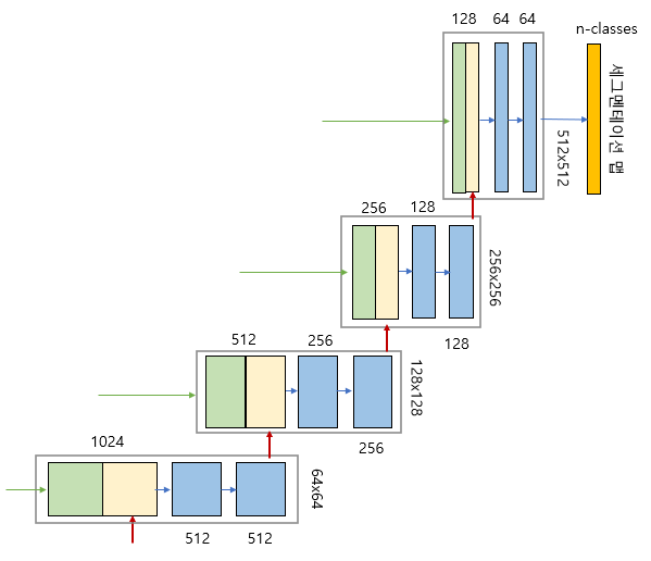[ML/CV]U-Net: Convolutional Networks for Biomedical Image Segmentation