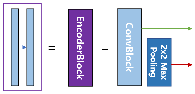 [ML/CV]U-Net: Convolutional Networks for Biomedical Image Segmentation