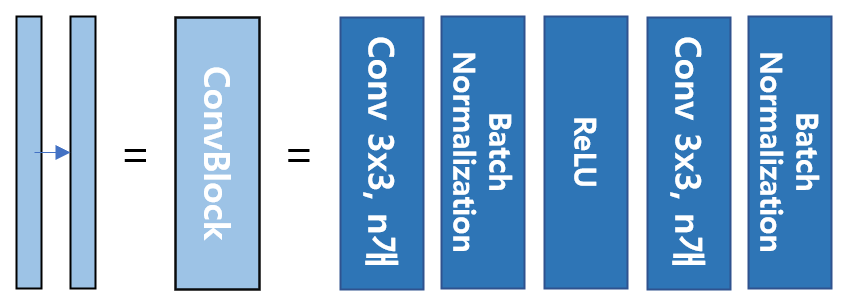 [ML/CV]U-Net: Convolutional Networks for Biomedical Image Segmentation