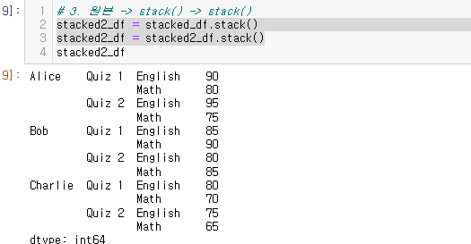 30일차 Dataframe재구성 인덱스 레벨 제어stack Unstack Droplevel