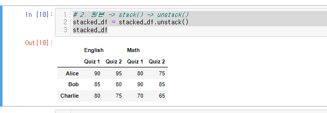 [30일차]DataFrame재구성 - 인덱스 레벨 제어(stack, unstack, droplevel)