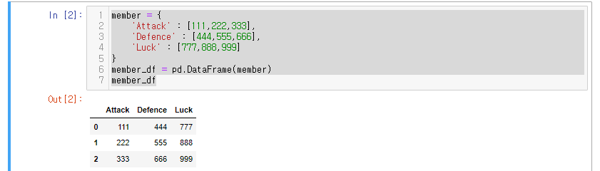 [28일차]DataFrame기초 - DataFrame생성(Create)