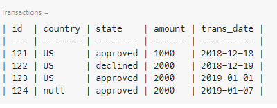 [leetcode]1193. Monthly Transactions I