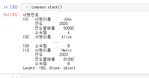 [30일차]DataFrame재구성 - 인덱스 레벨 제어(stack, unstack, droplevel)