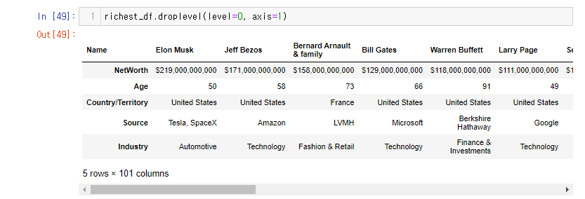[30일차]DataFrame재구성 - 인덱스 레벨 제어(stack, unstack, droplevel)