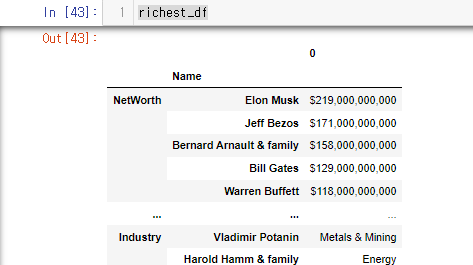 [30일차]DataFrame재구성 - 인덱스 레벨 제어(stack, unstack, droplevel)
