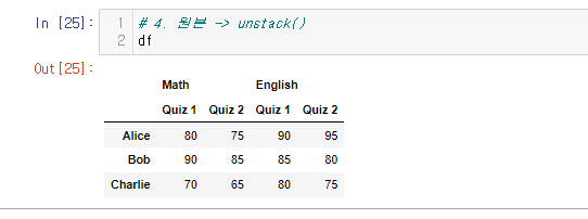 [30일차]DataFrame재구성 - 인덱스 레벨 제어(stack, unstack, droplevel)