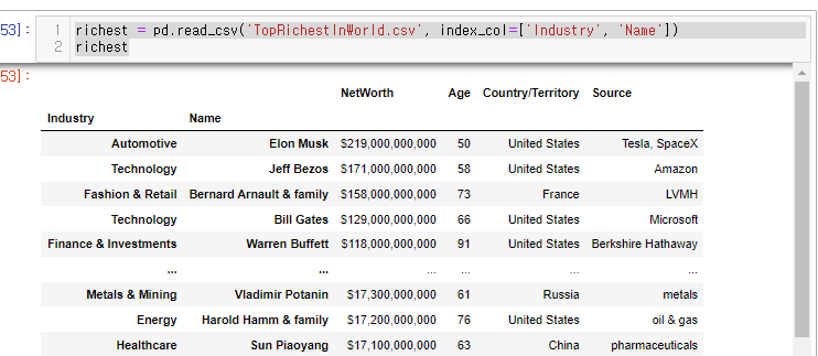 [30일차]DataFrame재구성 - 인덱스 레벨 제어(stack, unstack, droplevel)