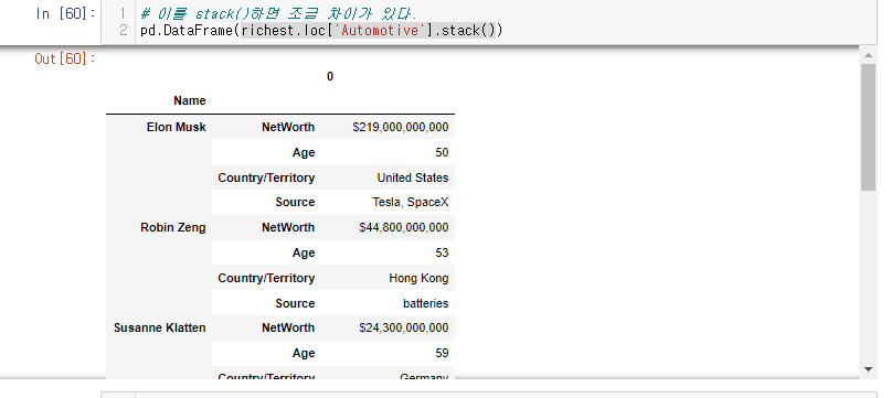 [30일차]DataFrame재구성 - 인덱스 레벨 제어(stack, unstack, droplevel)