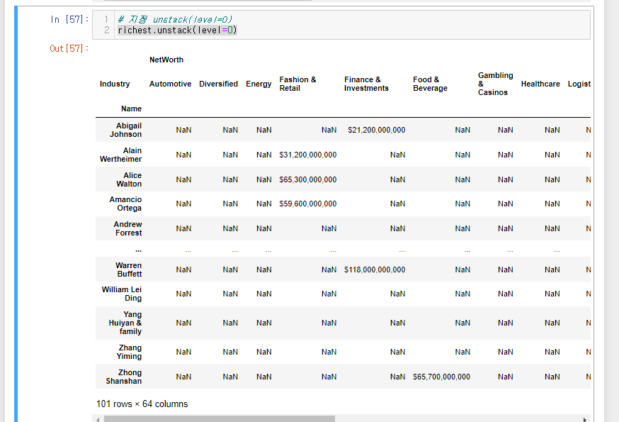 [30일차]DataFrame재구성 - 인덱스 레벨 제어(stack, unstack, droplevel)