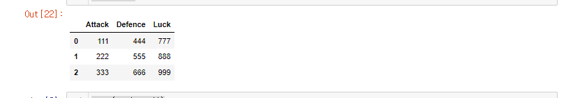 [28일차]DataFrame기초 - DataFrame메소드(Methods)