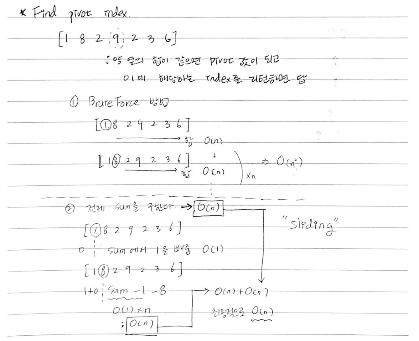 Find Pivot Index 