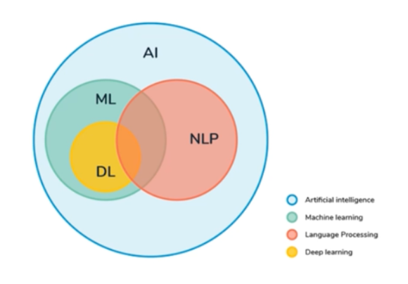 🖥️ Machine Learning Basic