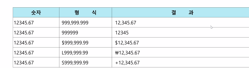 oracle 5일차 TO_CHAR/일반 함수/그룹 함수/람다식