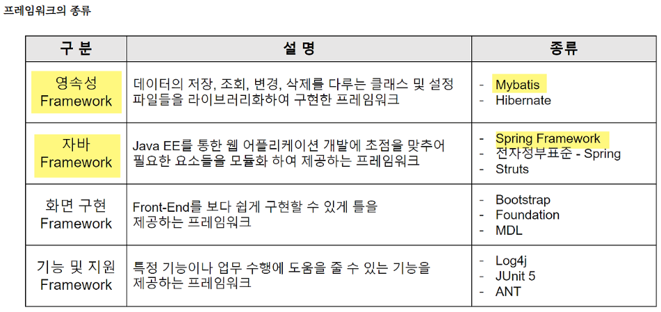Spring Spring Boot Jsp Jpa Mybatis Jquery 용어 정리