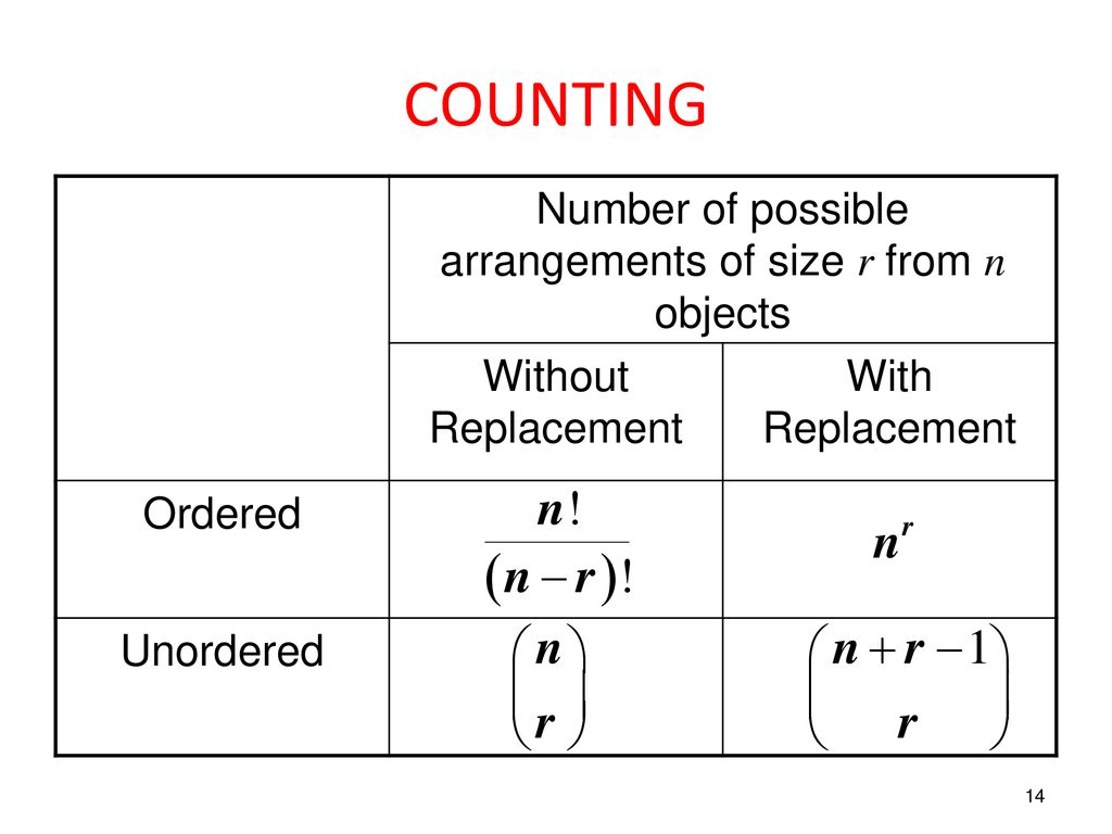 Stat610 Lecture 05 Methods Of Enumeration Permutation And Combination