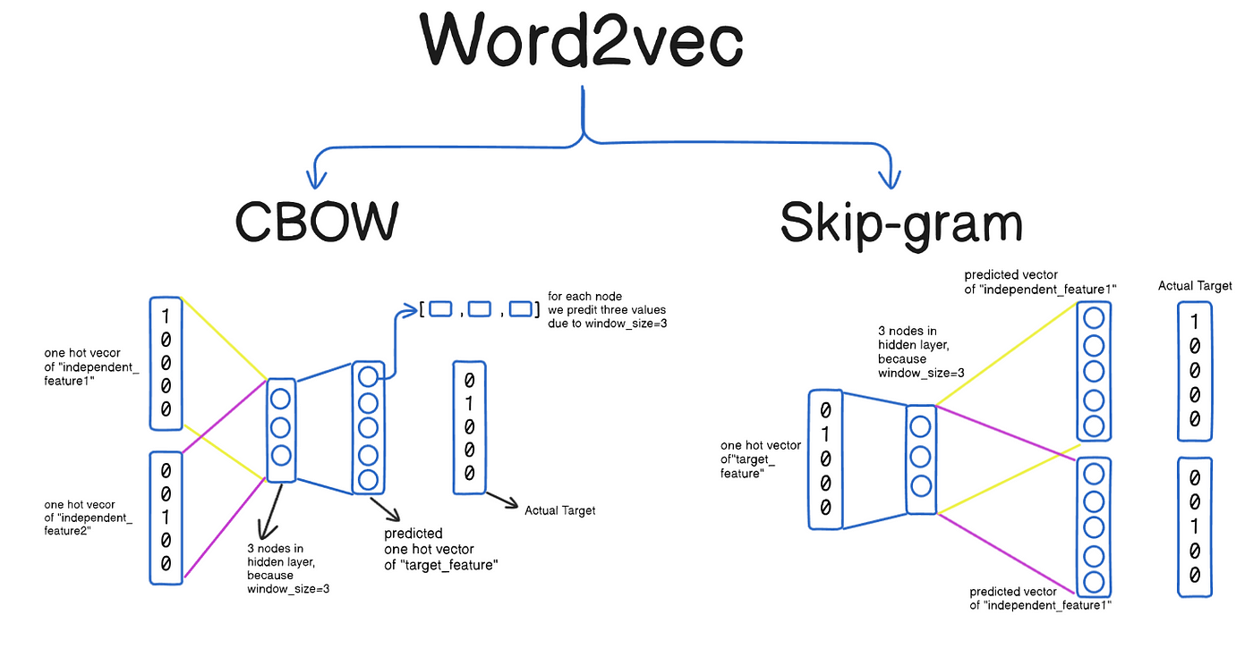 [TIL_250124FRI] DL/MATH